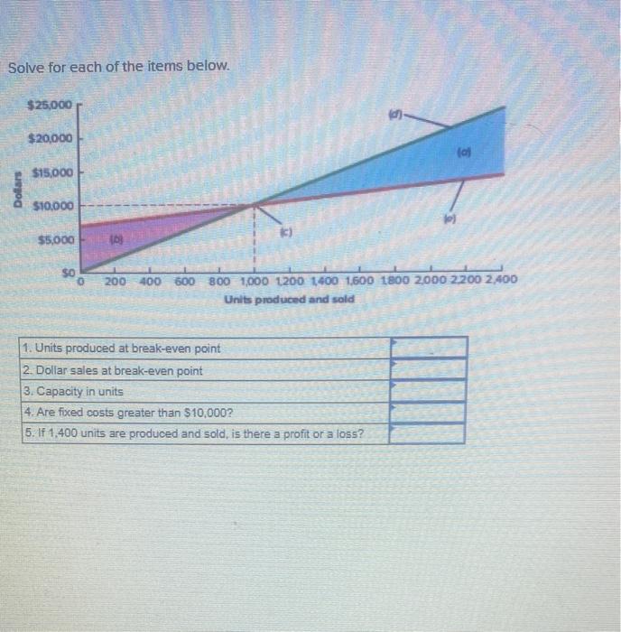 Solved Solve for each of the items below. | Chegg.com