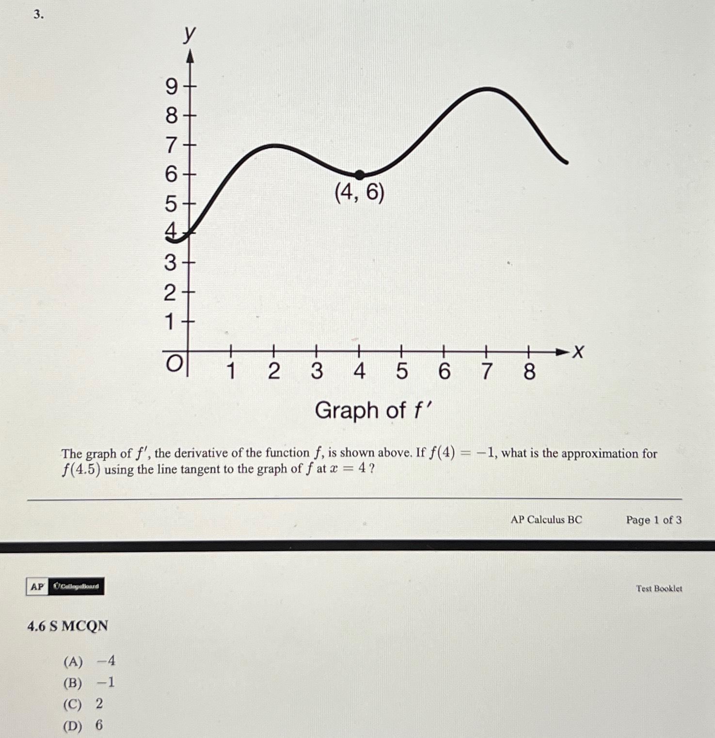 Solved The graph of f', ﻿the derivative of the function f, | Chegg.com
