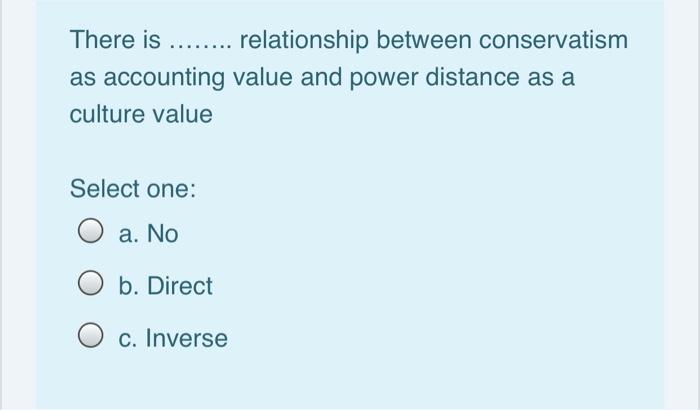 Solved There is ........ relationship between conservatism | Chegg.com