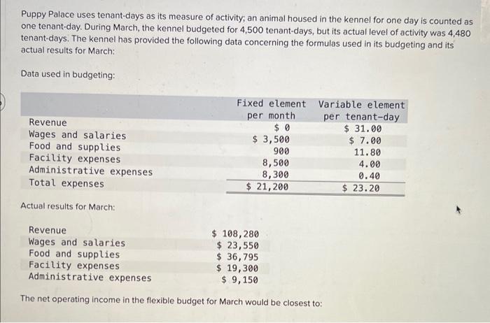 Solved Puppy Palace uses tenant-days as its measure of | Chegg.com