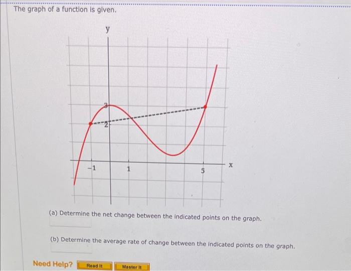 Solved The graph of a function is given. (a) Determine the | Chegg.com