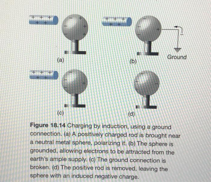 Solved 4. Knowledge Check. Consider the charging process | Chegg.com
