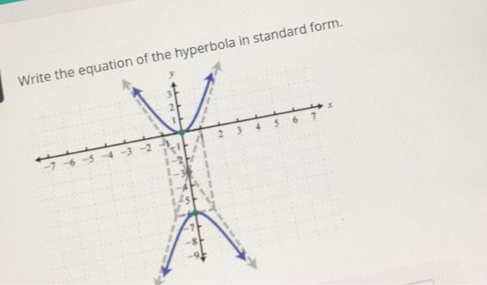 Solved Write the equation of the hyperbola in standard form. | Chegg.com