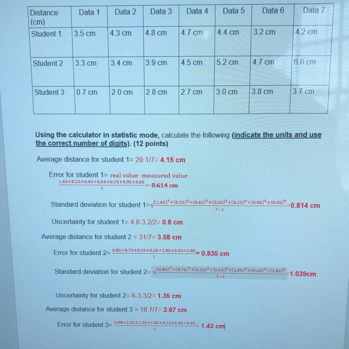 Solved Data 1 Data 2 Data 3 Data 4 Data 5 Data 6 Data 7 | Chegg.com