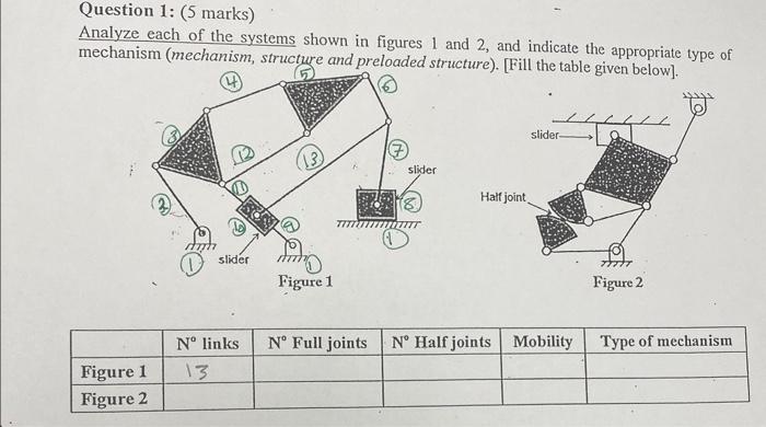 Solved Question 1: (5 marks) Analyze each of the systems | Chegg.com