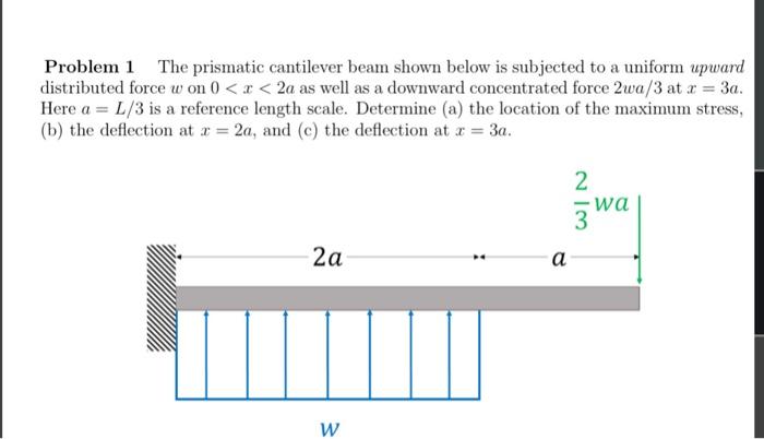 Solved Problem 1 The prismatic cantilever beam shown below | Chegg.com