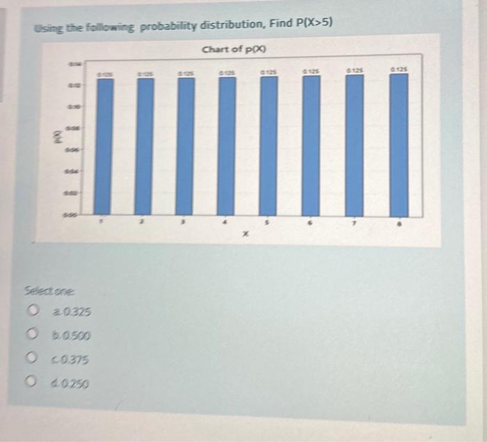 Solved Using the following probability distribution, Find | Chegg.com