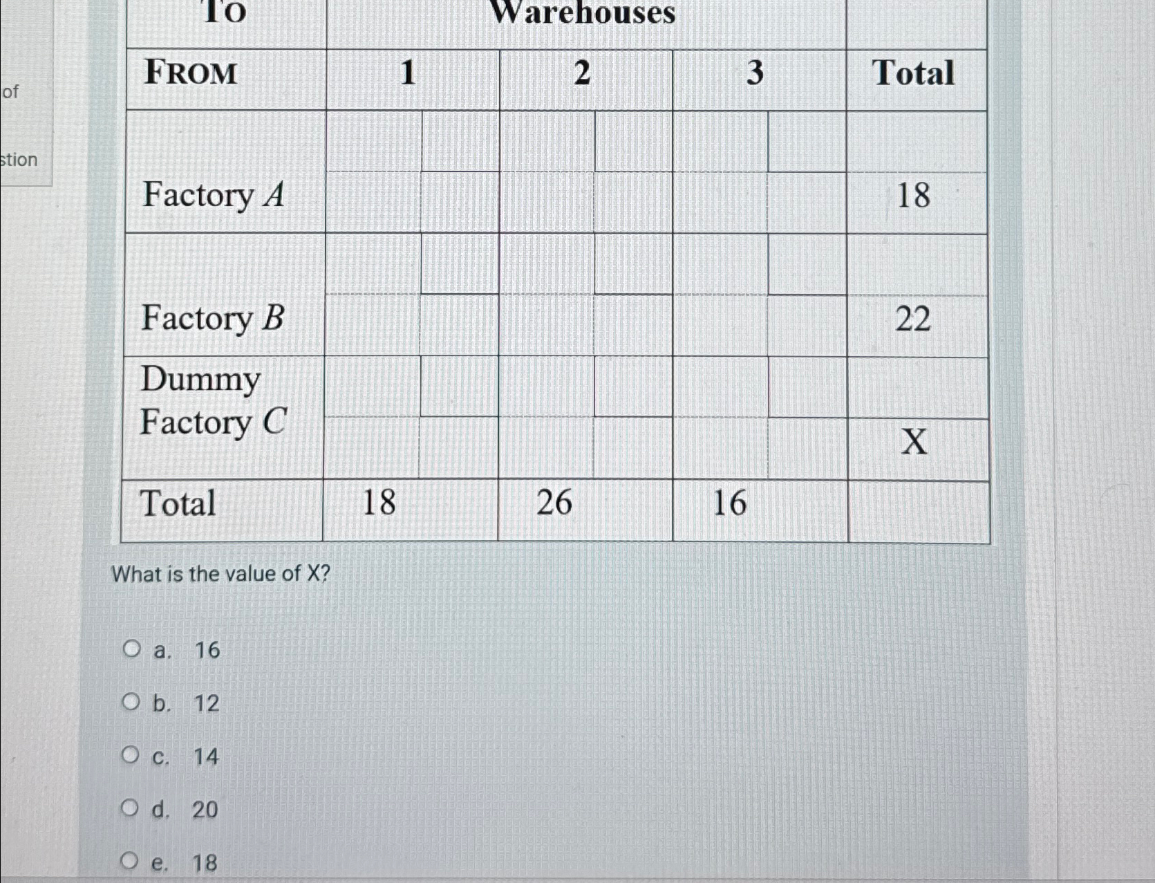 Solved \table[[,eh,Total],[FROM,1,2,3],[Factory | Chegg.com