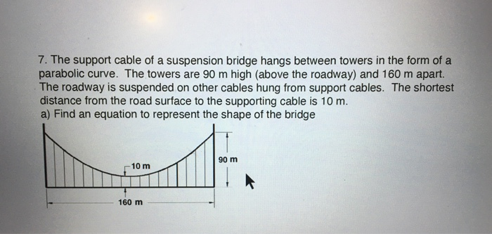 Solved 7. The support cable of a suspension bridge hangs | Chegg.com