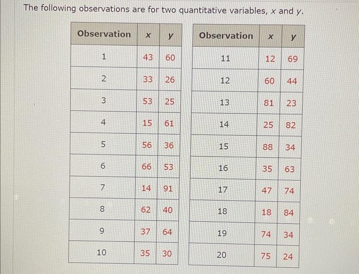 Solved The following observations are for two quantitative | Chegg.com