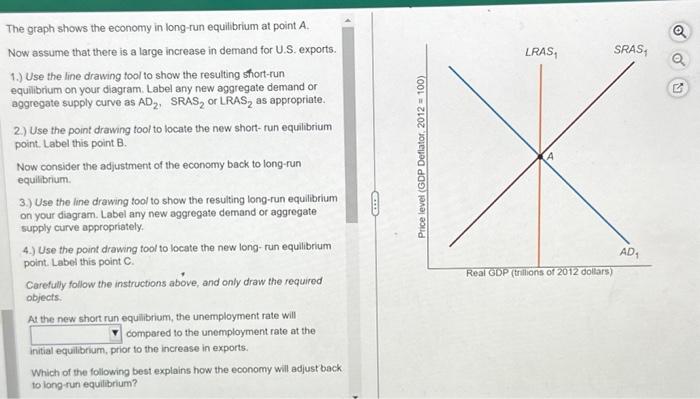 Solved The graph shows the economy in long-run equilibrium | Chegg.com