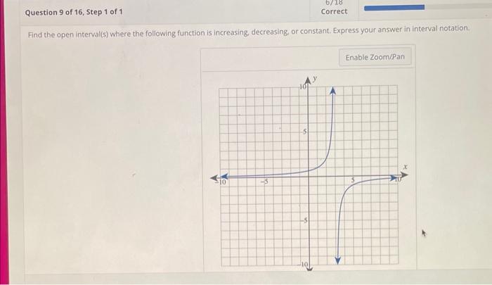 Solved Find the open interval(s) where the following | Chegg.com