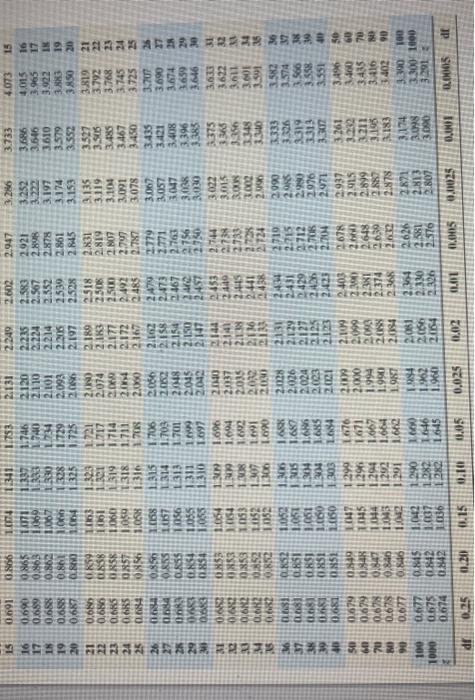 Solved To test H0:μ=100 versus H1;μ =100, a simple random | Chegg.com