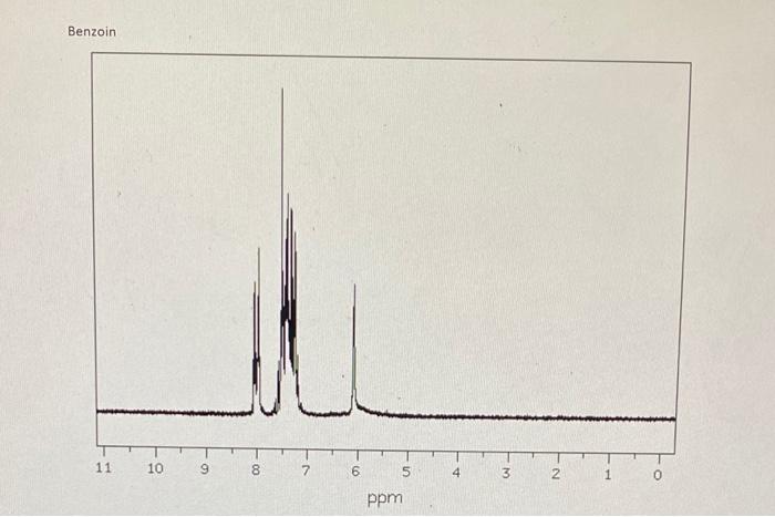 Solved Synthesis of Phenytoin: Analyze the NMR of Benzoin | Chegg.com