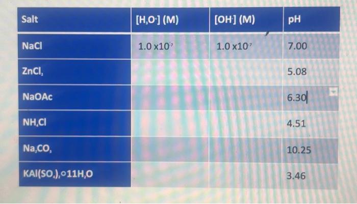 Solved Use [H3O+] = 10-pH to complete the column for [H3O+] | Chegg.com