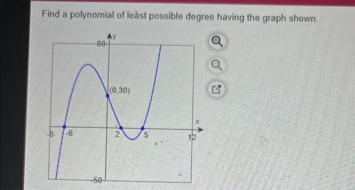 Solved Find a polynomial of least possible degree having the | Chegg.com