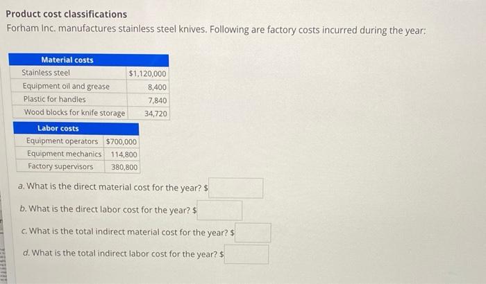 Solved Product cost classifications Forham Inc. manufactures | Chegg.com