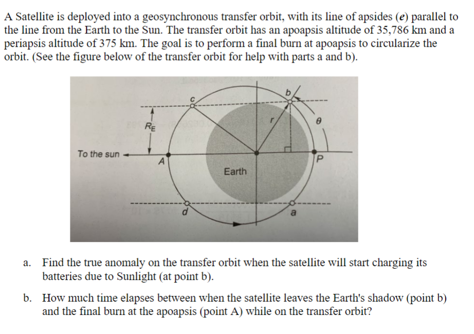 Solved a. ﻿Find the true anomaly on the transfer orbit when | Chegg.com