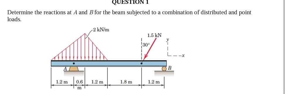 Solved Determine the reactions at A and B for the beam | Chegg.com