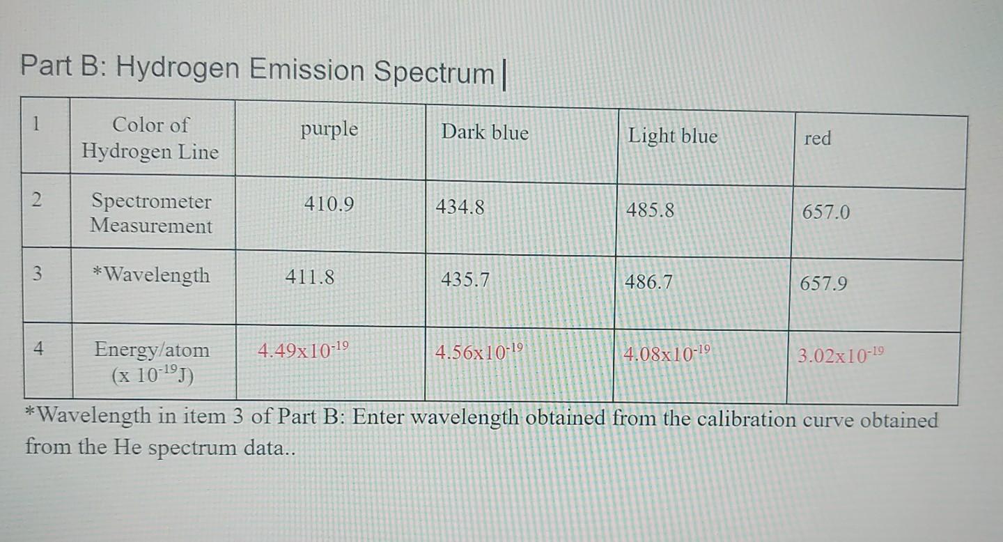 Solved Part B: Hydrogen Emission Spectrum | 1 Color of | Chegg.com