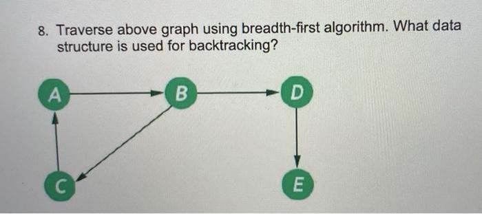 Solved 8. Traverse above graph using breadth-first | Chegg.com