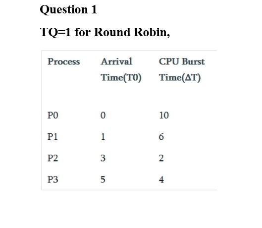 Solved Round Robin, SJF& Priority Scheduling and calculate | Chegg.com