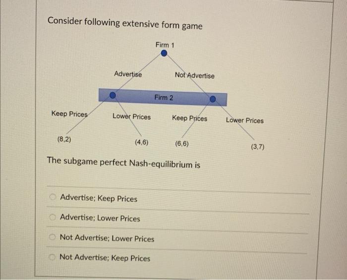 Solved Consider following extensive form game The subgame | Chegg.com
