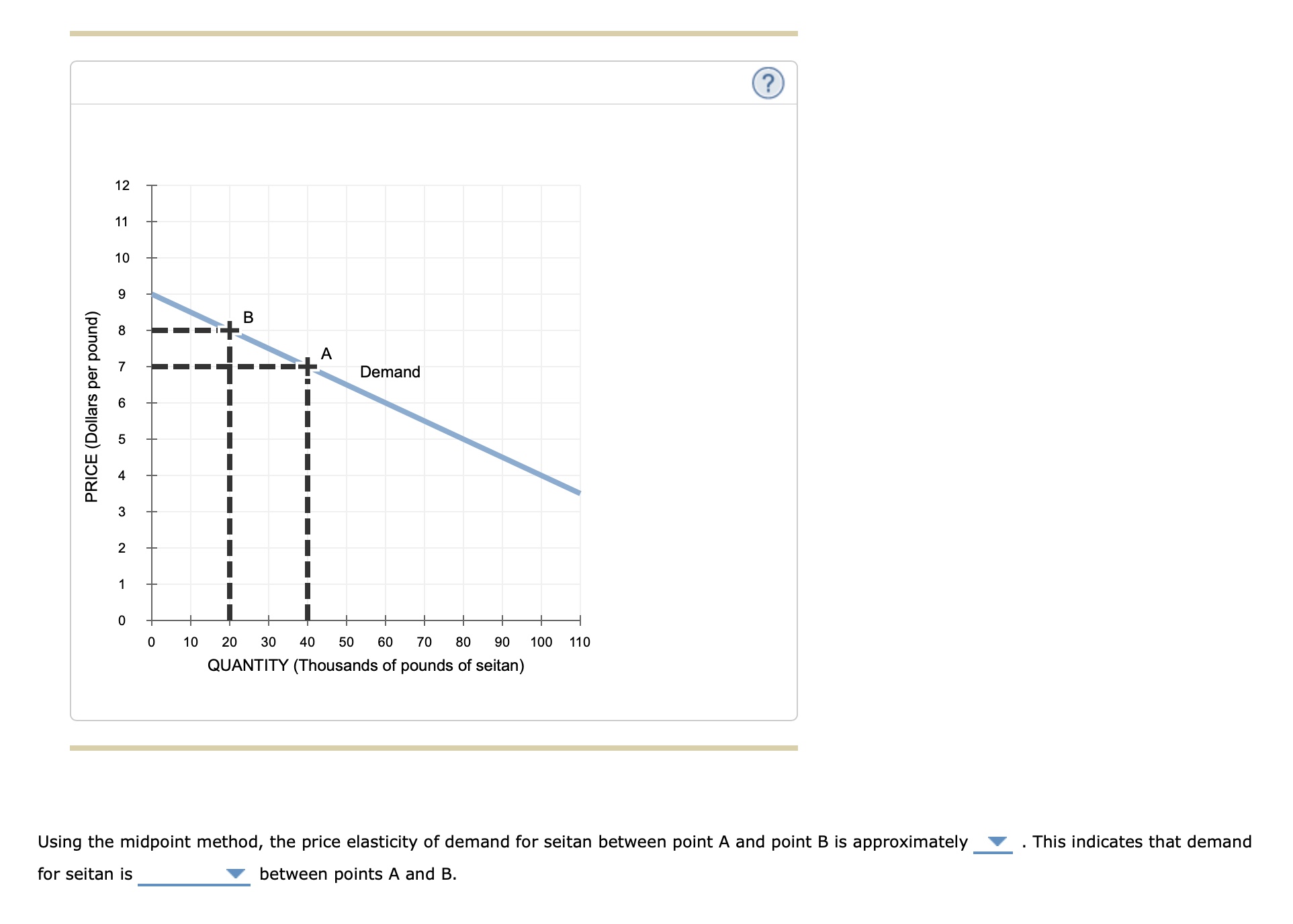 Solved Using the midpoint method, the price elasticity of | Chegg.com