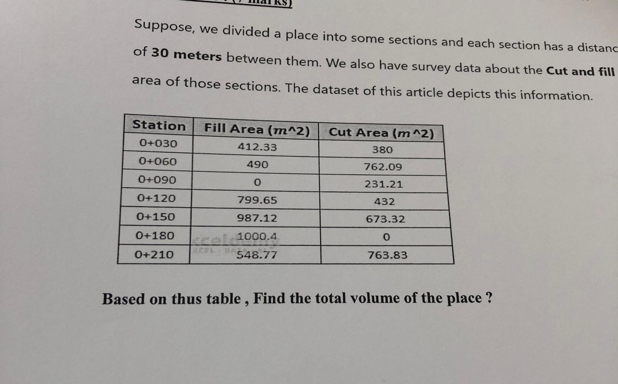 Solved Suppose, we divided a place into some sections and | Chegg.com