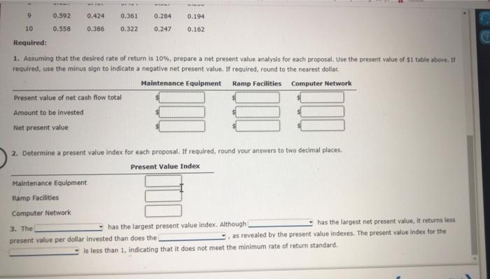 Solved Net Present Value Method, Present Value Index, and | Chegg.com
