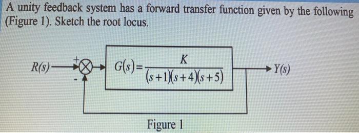 Solved A unity feedback system has a forward transfer | Chegg.com
