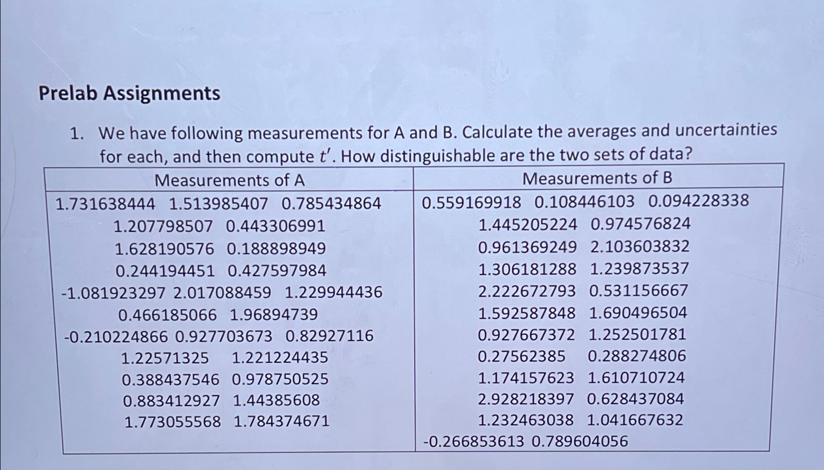 Prelab AssignmentsWe have following measurements for | Chegg.com