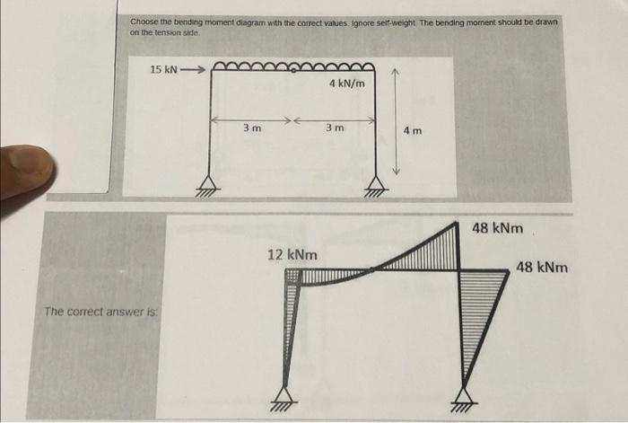 Solved Choose the bending moment diagram with the correct | Chegg.com