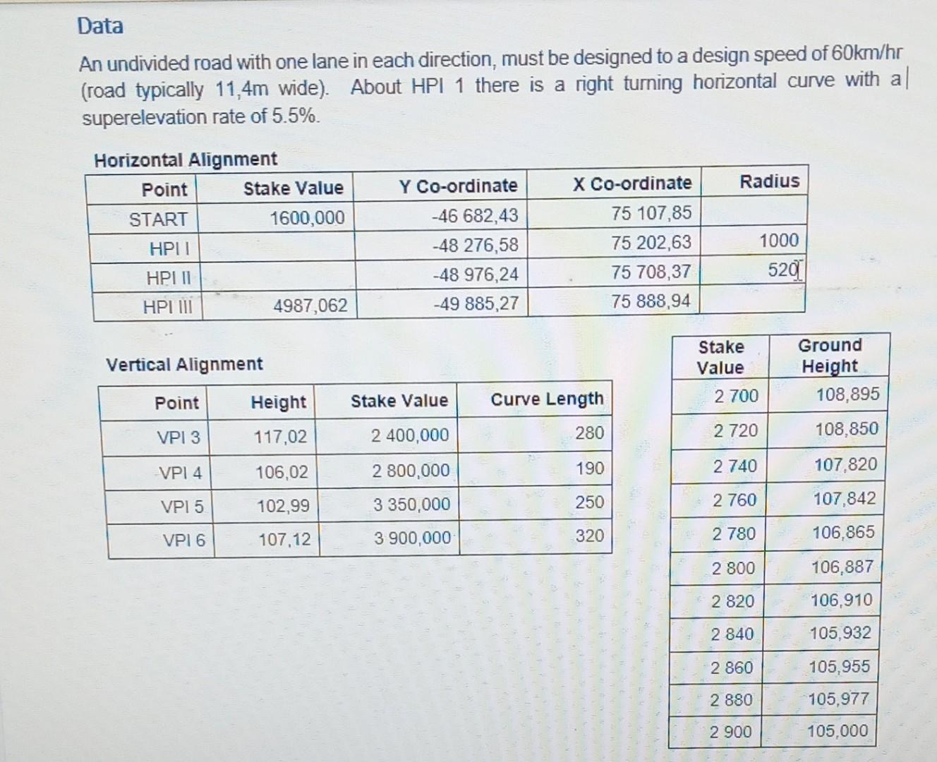 Data An undivided road with one lane in each | Chegg.com