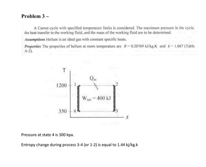 Solved Problem 3- A Camot cycle with specified temperature | Chegg.com