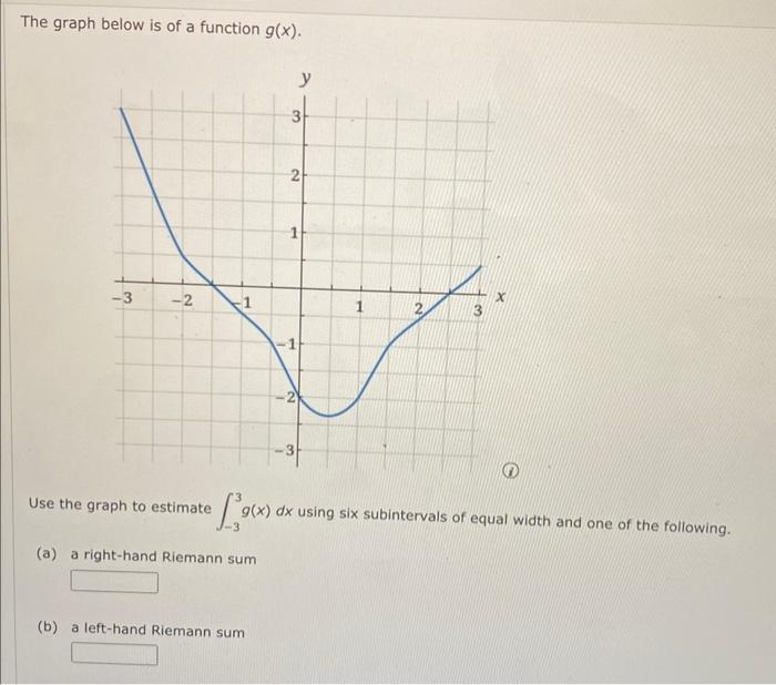 Solved The graph below is of a function g(x). Use the graph | Chegg.com