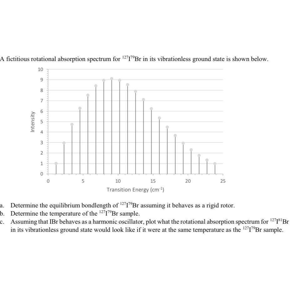 Solved A fictitious rotational absorption spectrum for | Chegg.com