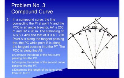 Solved rck PC Problem No. 3 Compound Curve 3. In a compound | Chegg.com