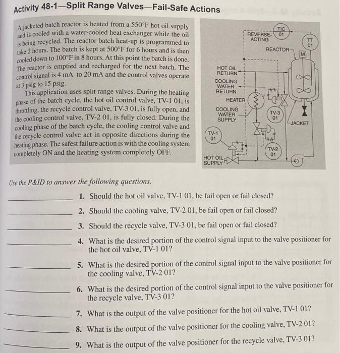 Solved Activity 48-1_-Split Range Valves -Fail-Safe Actions | Chegg.com
