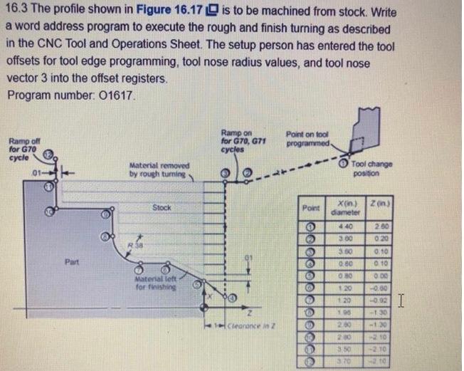 Solved 16.3 The profile shown in Figure 16.17 문 is to be | Chegg.com