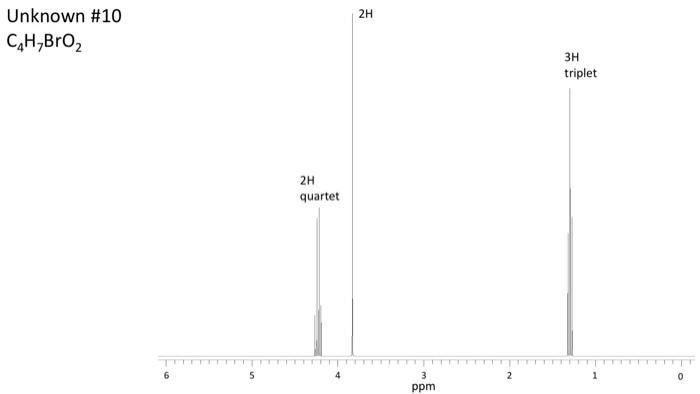 Solved 1 ( Write-Up Sheet for Proton NMR Spectroscopy | Chegg.com