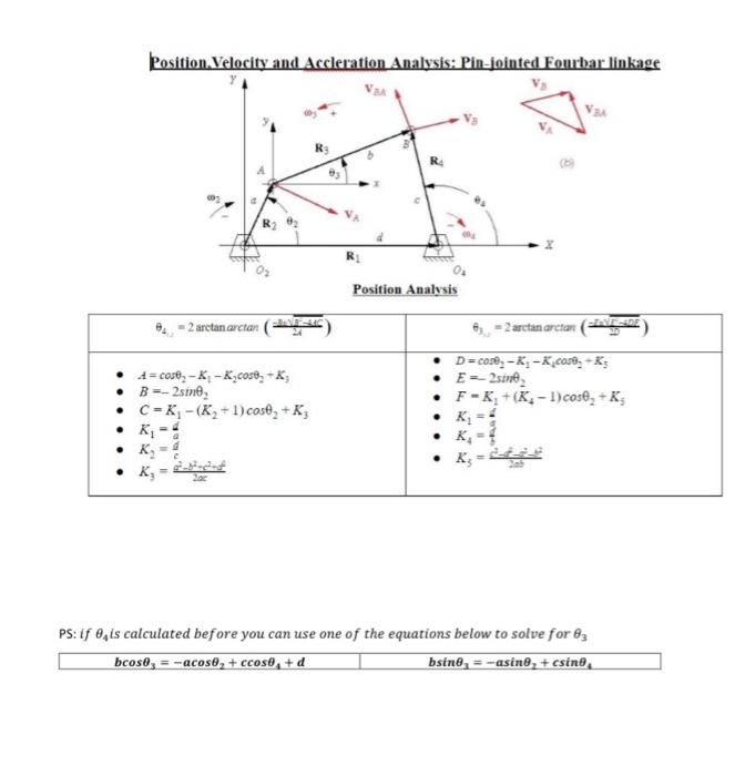 The linkage in Figure has link 1 at −25∘ and link 2 | Chegg.com