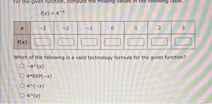 Solved f(x)=4−x Which of the following is a valid technology | Chegg.com
