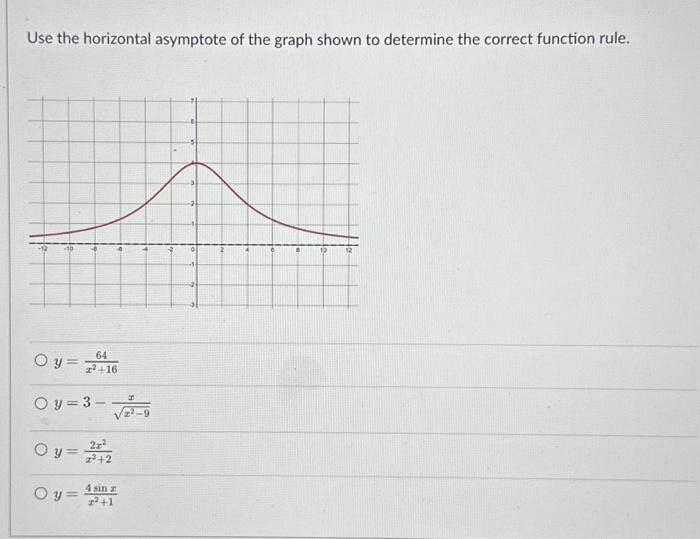 Solved Use the horizontal asymptote of the graph shown to | Chegg.com