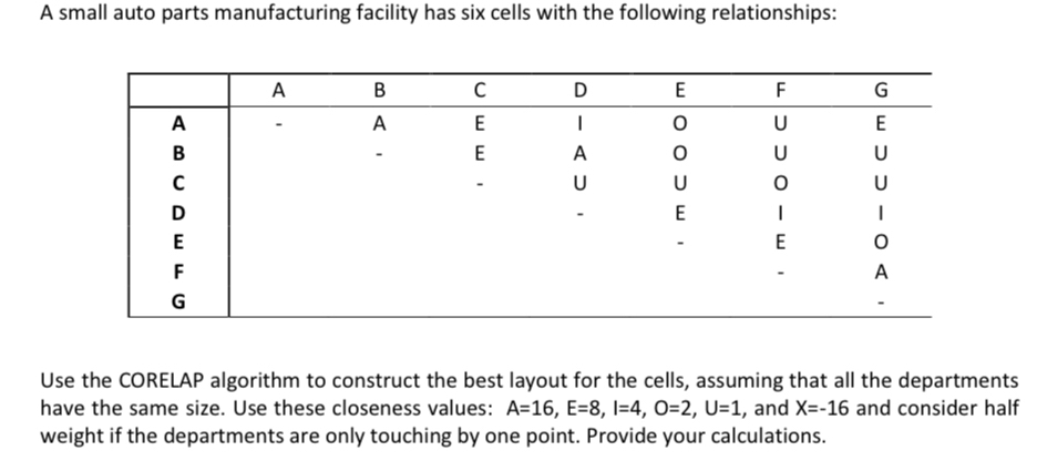 Solved A small auto parts manufacturing facility has six | Chegg.com