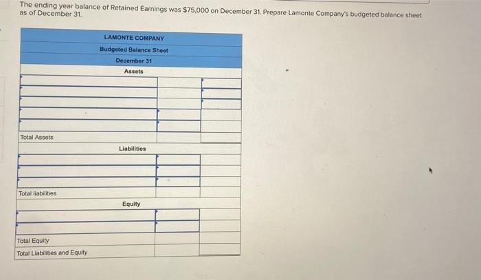 Solved Lamonte Company reports the following budgeted | Chegg.com