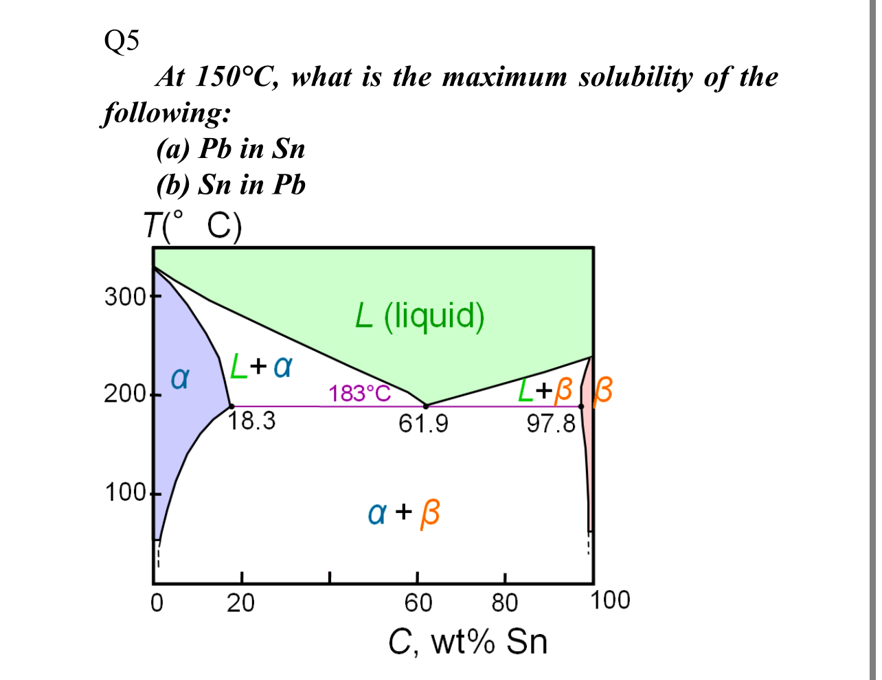Solved Q5At 150°C, ﻿what is the maximum solubility of the | Chegg.com