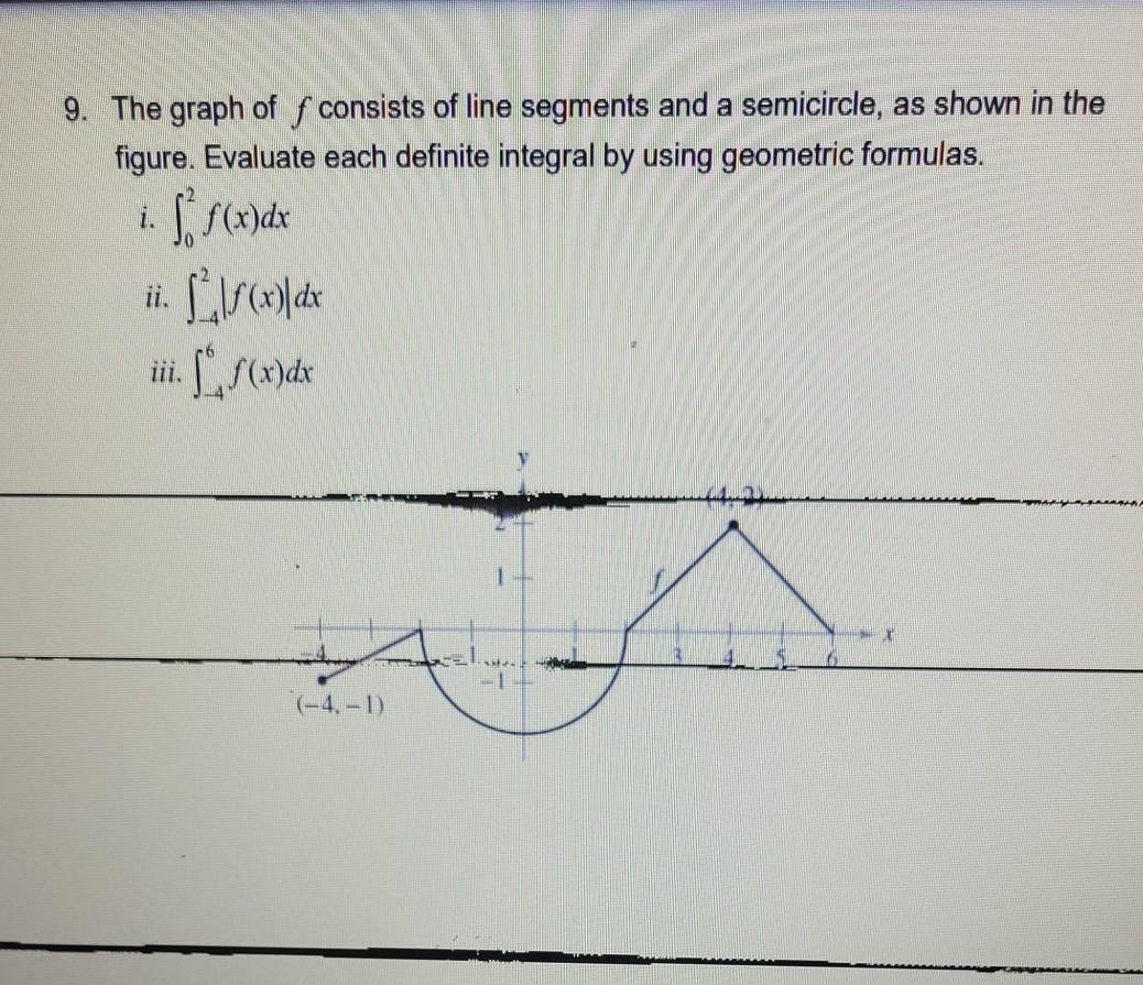 Solved 9. The graph of f consists of line segments and a | Chegg.com