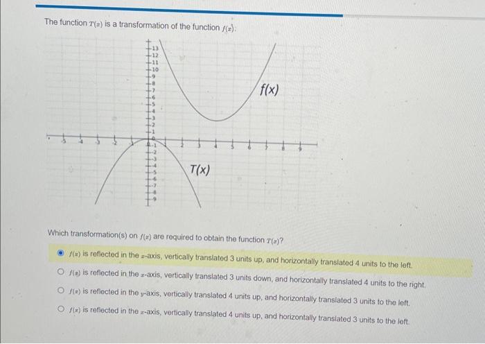 Solved The function T(x) is a transformation of the function | Chegg.com