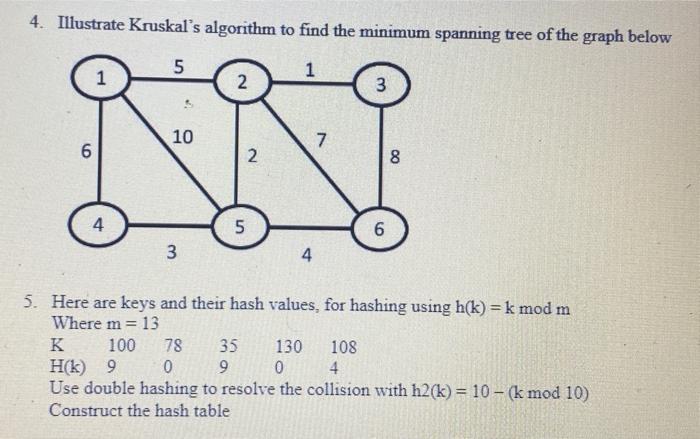 Solved 4. Illustrate Kruskal's algorithm to find the minimum | Chegg.com